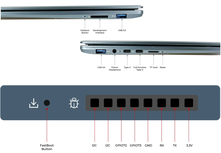 DC-ROMA RISC-V Laptop II with SpacemIT K1 Octa-Core SoC to Run Ubuntu ...