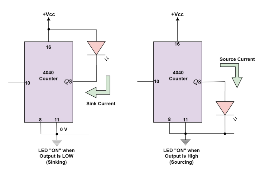 Simple LED Flasher - Electronics-Lab