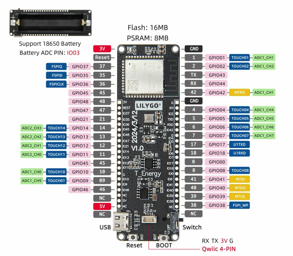 LILYGO T-Energy-S3 ESP32-S3 Dev Board Features An 18650 Battery Holder ...