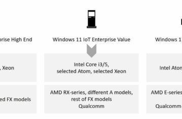 Windows 11 IoT Enterprise 2024 - Electronics-Lab.com