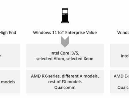 Windows 11 IoT Enterprise 2024 - Electronics-Lab.com