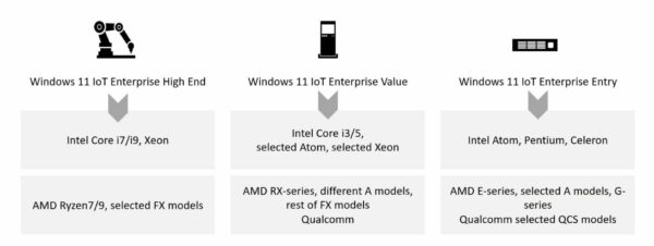 Windows 11 IoT Enterprise 2024 LTSC Now Available for Embedded and IoT ...