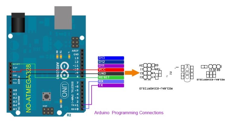 arduino programing - Electronics-Lab