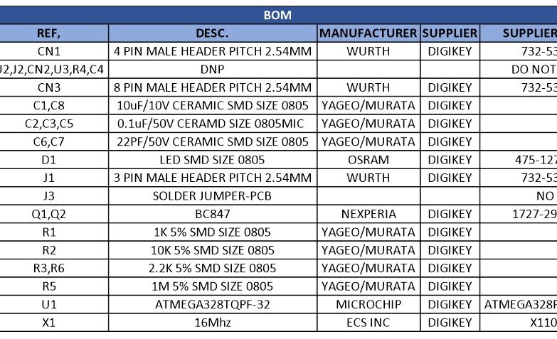 bom - Electronics-Lab.com