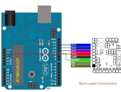 bootloader - Electronics-Lab.com