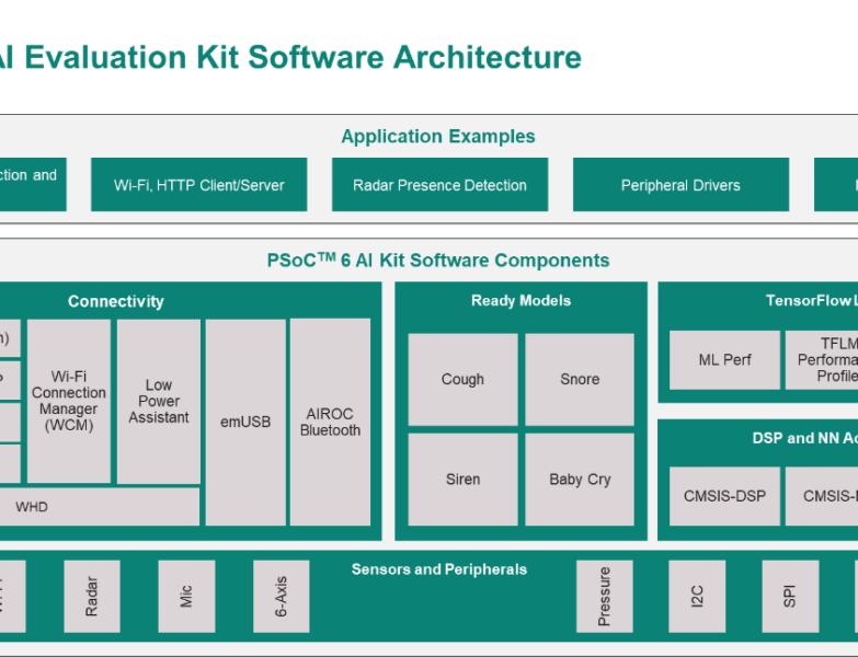 psoc-ai-evalkit-software-arch.PNG_381486962 - Electronics-Lab.com