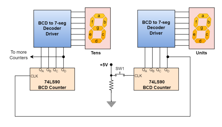 BCD Counter Circuit - Electronics-Lab