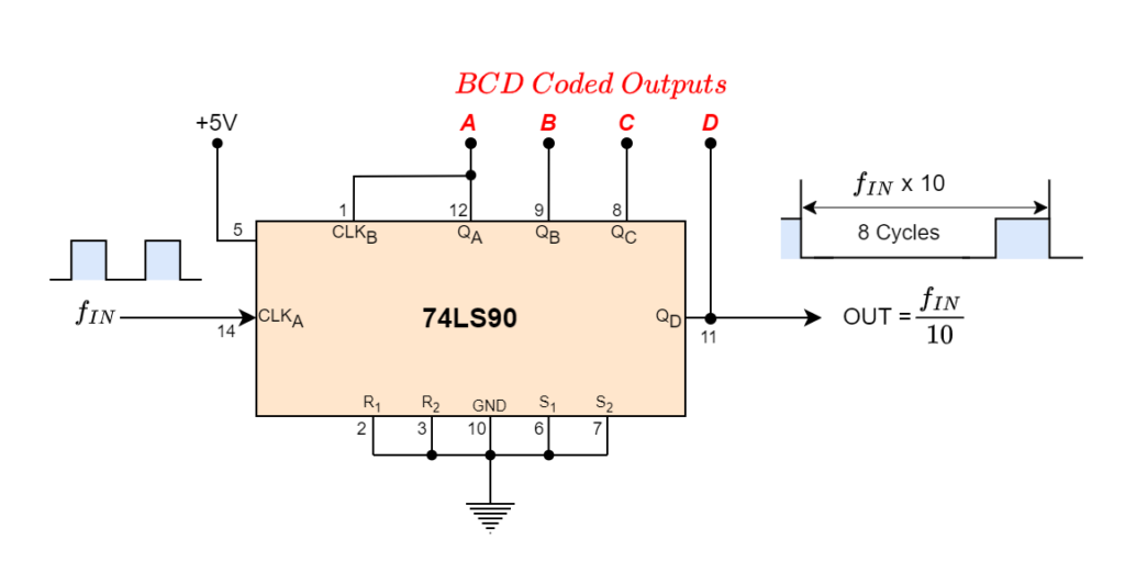 BCD Counter Circuit - Electronics-Lab