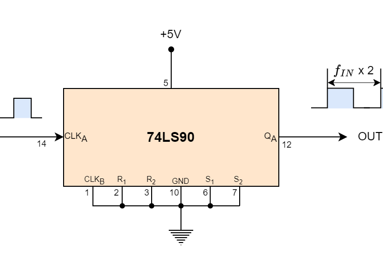 74LS90 Divide-by-2 Counter - Electronics-Lab.com