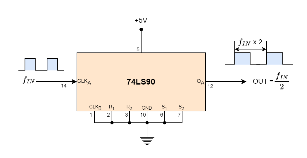 BCD Counter Circuit - Electronics-Lab