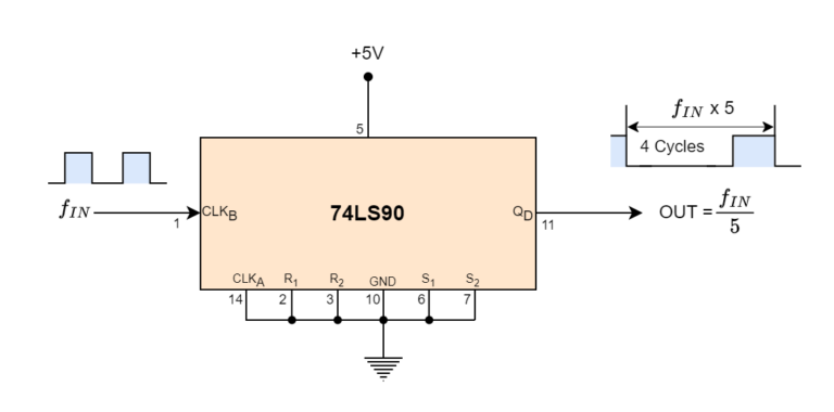 BCD Counter Circuit - Electronics-Lab