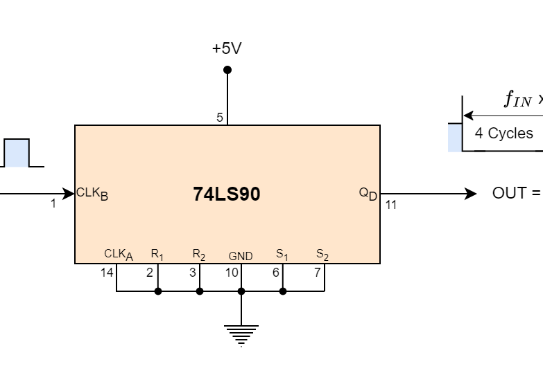 74LS90 Divide-by-5 Counter - Electronics-Lab.com