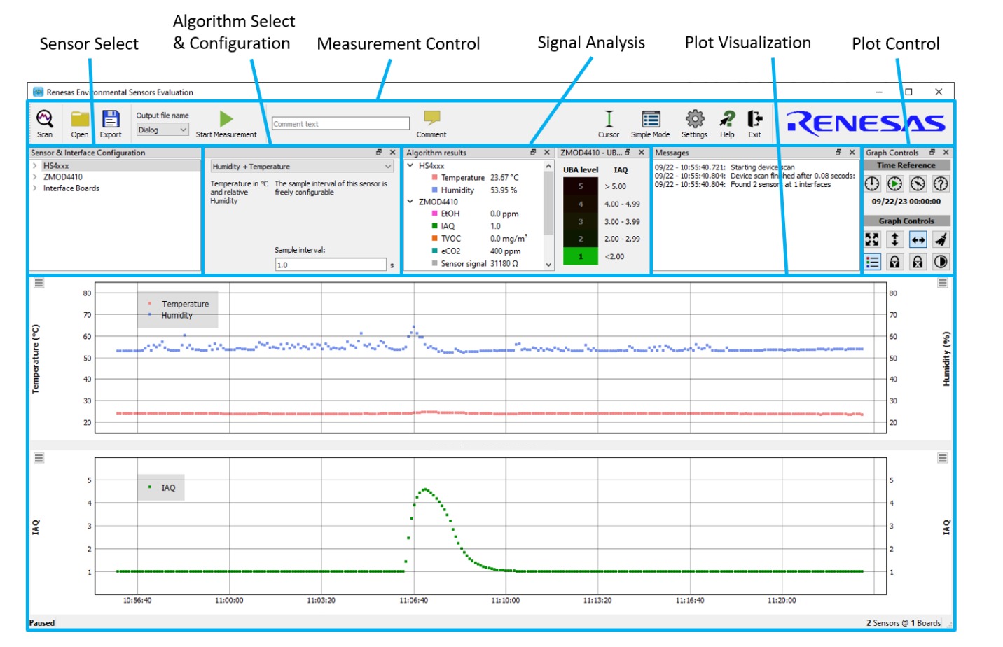 ES-Eval software interface - Electronics-Lab