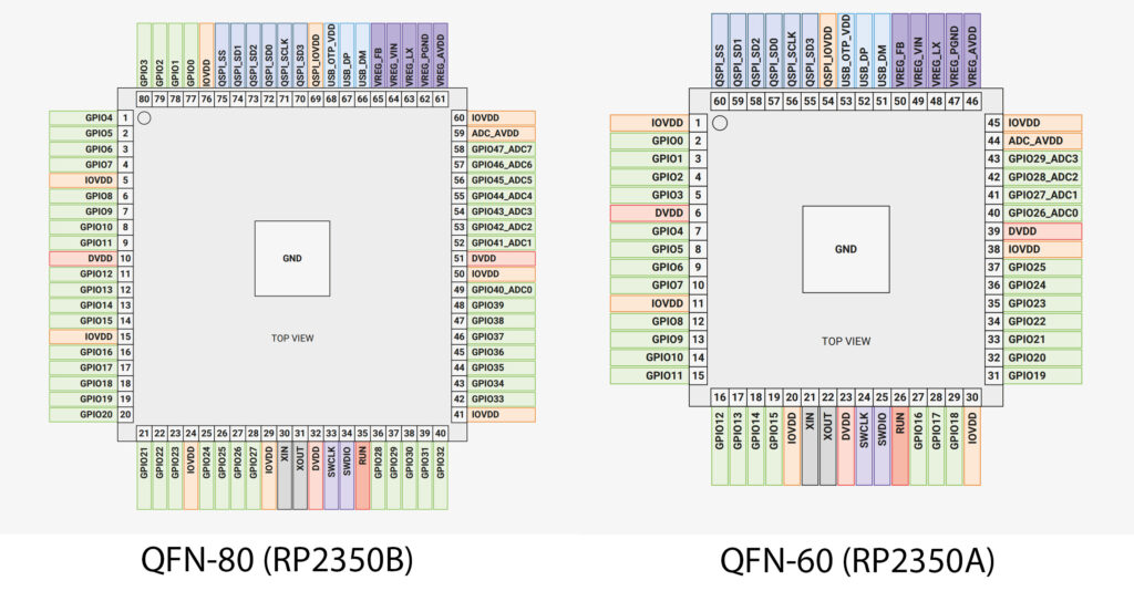 Raspberry Pi Pico 2 Launches With Rp2350 Microcontroller And Costs Only 5 Electronics Lab