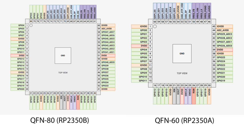 Raspberry Pi Pico 2 Launches with RP2350 Microcontroller and Costs Only ...