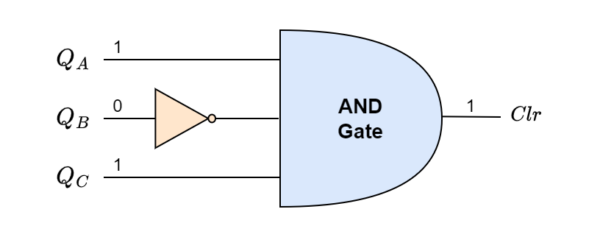 MOD Counters - Electronics-Lab