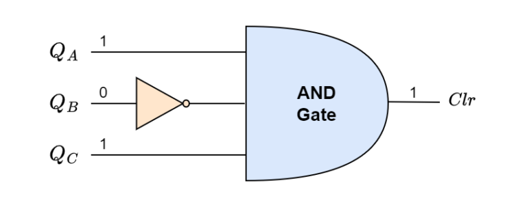 MOD Counters - Electronics-Lab