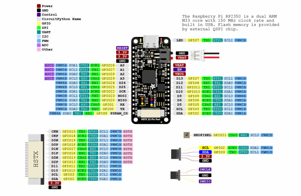 Adafruit Feather RP2350 pinout - Electronics-Lab