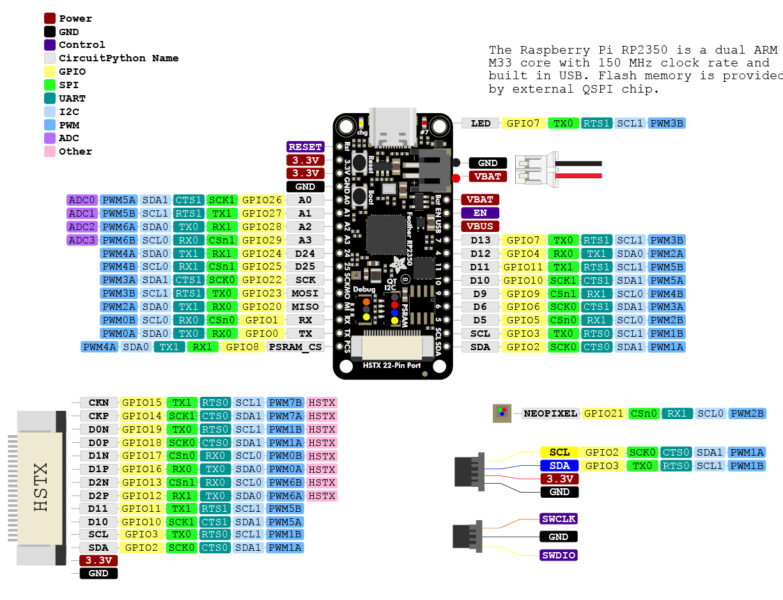 Adafruit Feather RP2350 pinout - Electronics-Lab.com