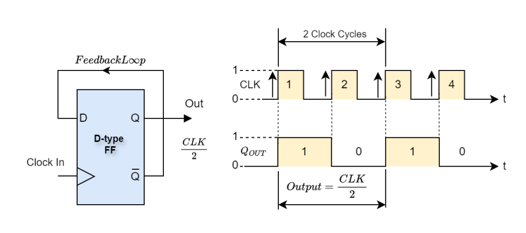 Divide by 2 Counter and Timing Diagram - Electronics-Lab.com Divide by 2 Counter and Timing Diagram - Electronics-Lab.com