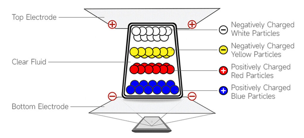 E-paper display Raspberry Pi 02 - Electronics-Lab.com