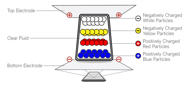 E-paper display Raspberry Pi 02 - Electronics-Lab.com