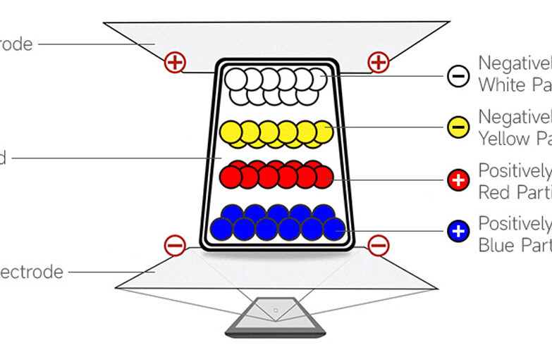 E-paper display Raspberry Pi 02 - Electronics-Lab.com