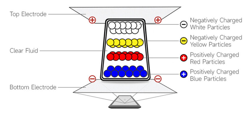 E-paper display Raspberry Pi 02 - Electronics-Lab.com