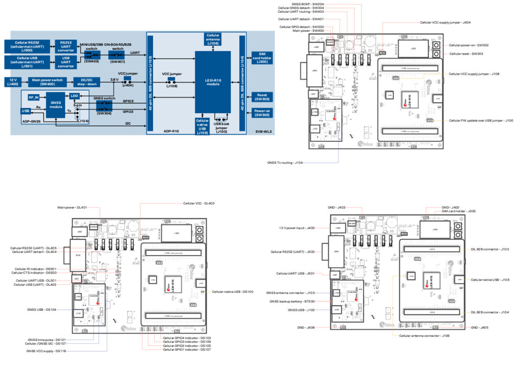 EVK-LEXI-R10_003 - Electronics-Lab.com