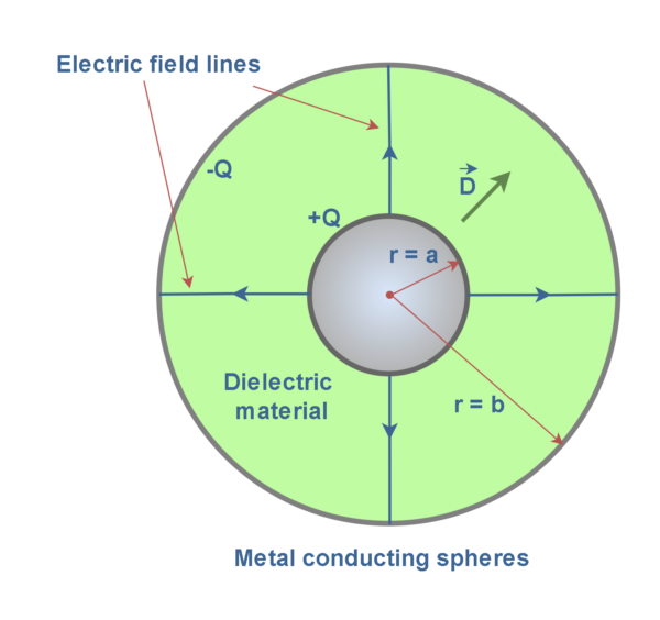 Electric Displacement And Electrostatic Energy Electronics Lab
