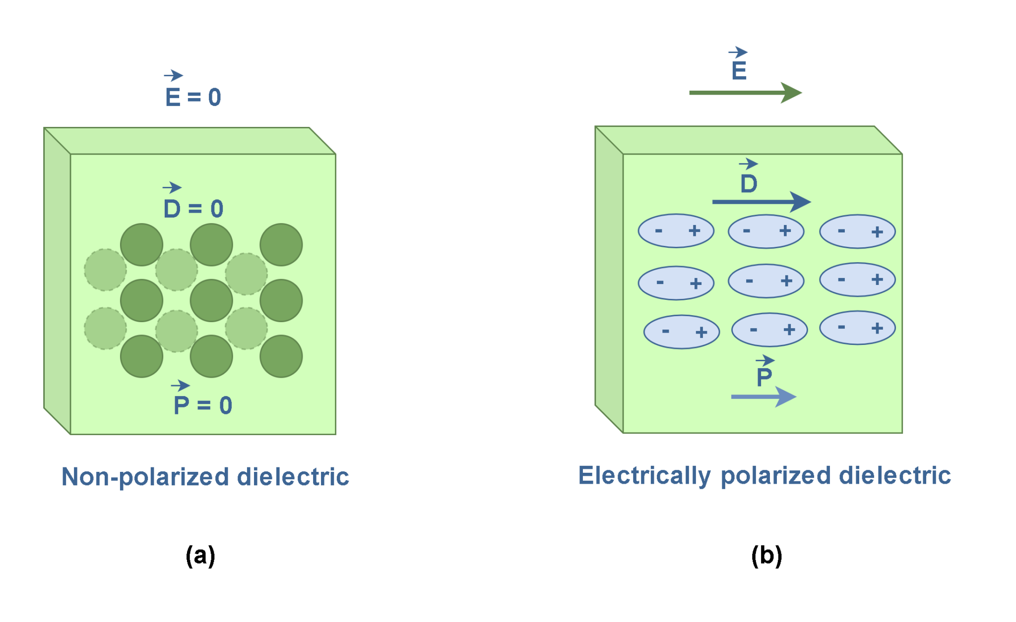 Electric Displacement and Electrostatic Energy - Electronics-Lab