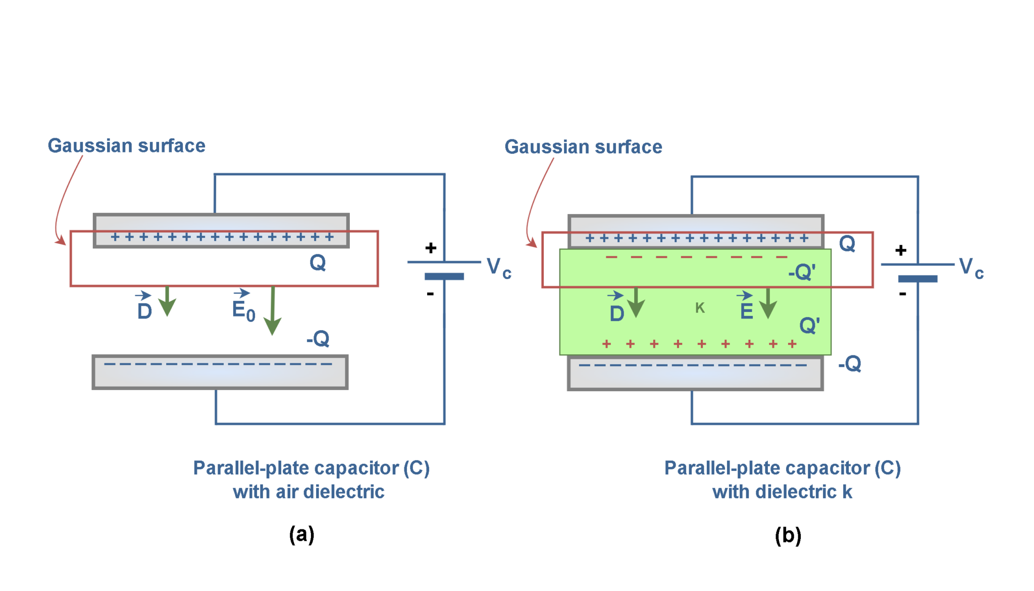 Electric Displacement and Electrostatic Energy - Electronics-Lab