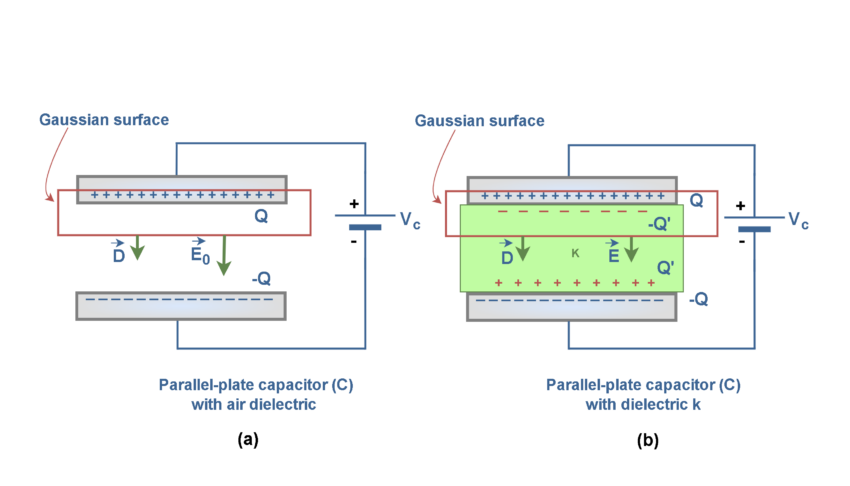 Electric Displacement and Electrostatic Energy - Electronics-Lab