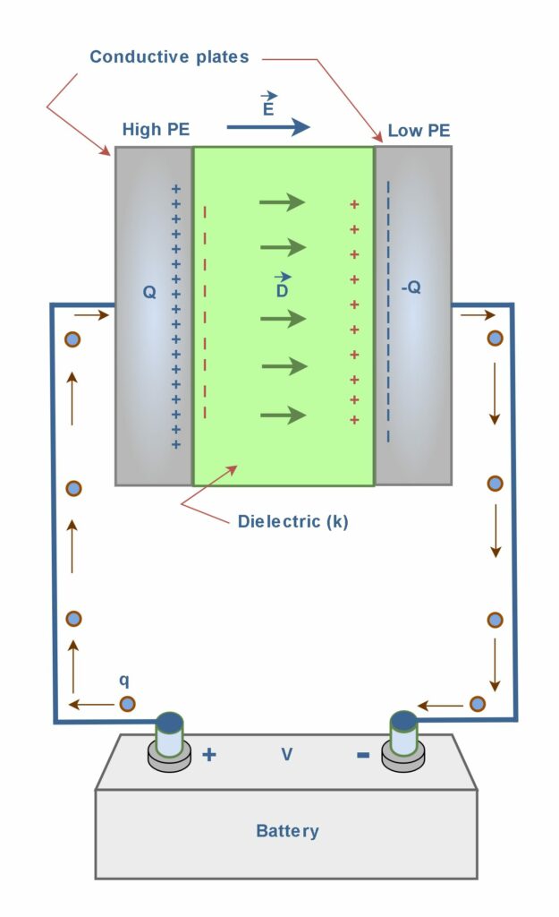 Electric Displacement_Figure 4-2 - Electronics-Lab