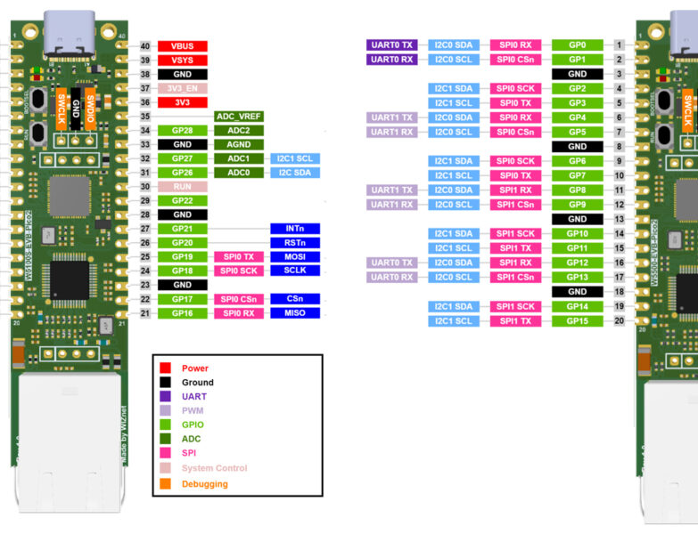 Embedded Internet Controllers 02 - Electronics-Lab.com