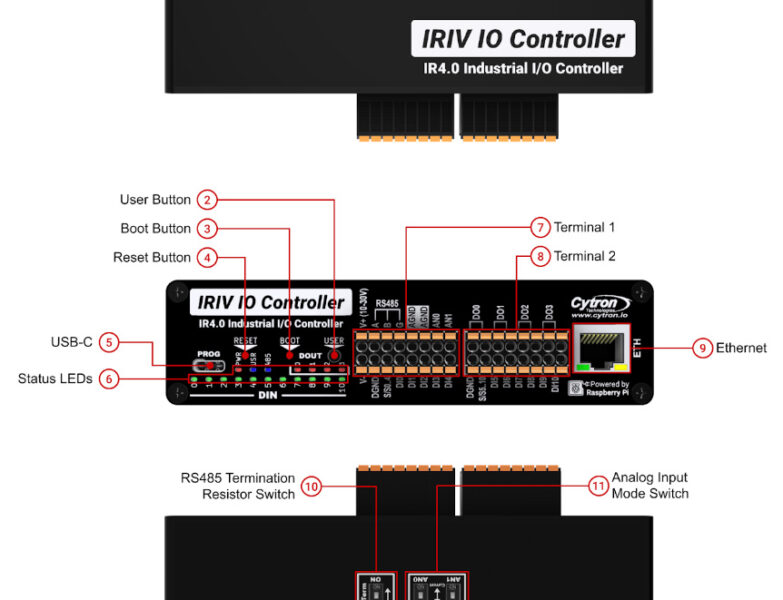 IRIV IO-Controller Interface - Electronics-Lab.com