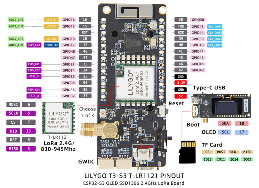 LILYGO's T3 S3 LR1121: Versatile OLED Consist ESP32 Board