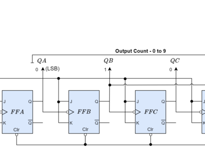MOD-10 Decade Counter - Electronics-Lab.com