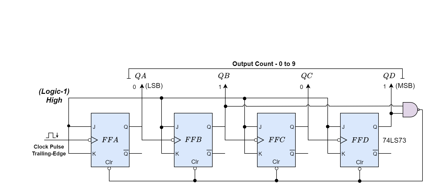 MOD-10 Decade Counter - Electronics-Lab.com