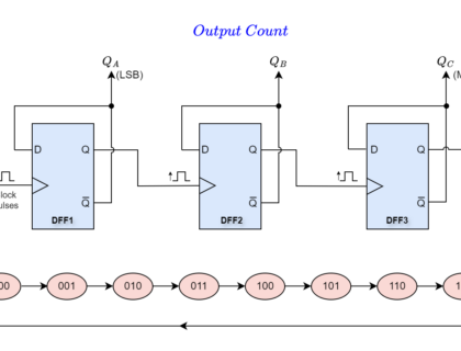 MOD-8 Counter and State Diagram - Electronics-Lab.com