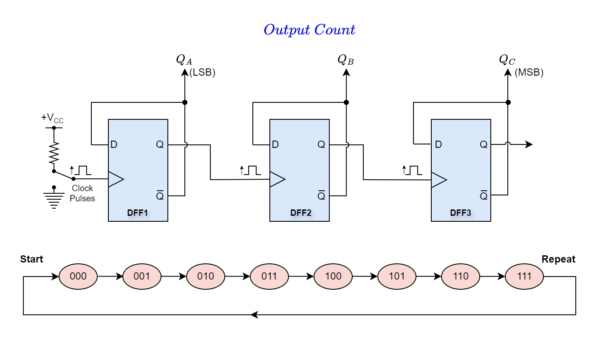 MOD Counters - Electronics-Lab
