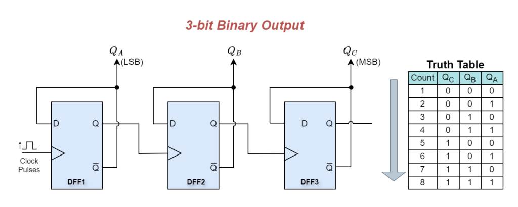 Mod Counters Electronics