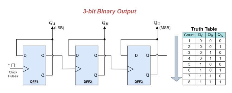 MOD Counters - Electronics-Lab