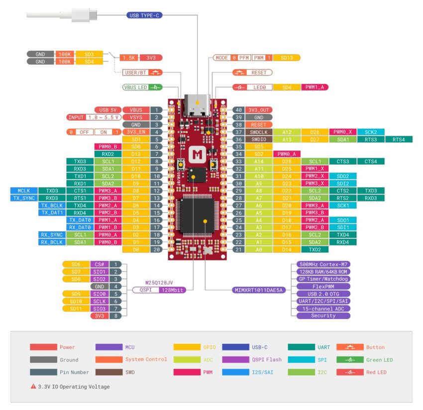 Makerdiary-iMX-RT1011-Nano-pinout - Electronics-Lab.com