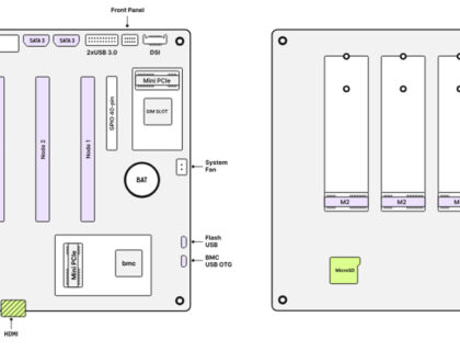 Mini ITX Cluster Board 02 - Electronics-Lab.com