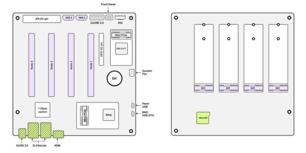 Turing Pi 2 Modular Mini Itx Cluster Board For Ai And Cloud