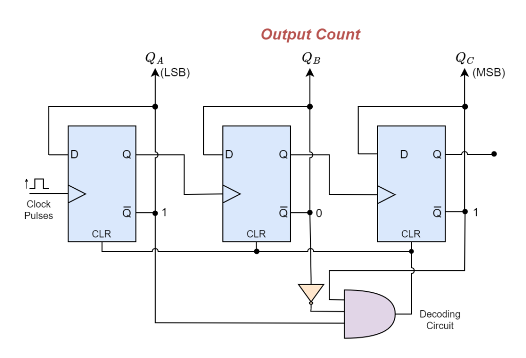 MOD Counters - Electronics-Lab