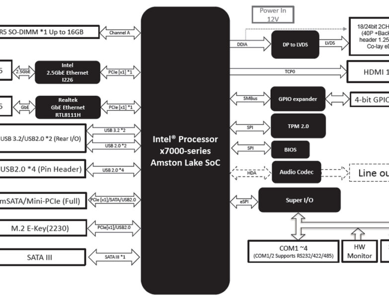 PICO-ASL4 Rev.B 03 - Electronics-Lab.com