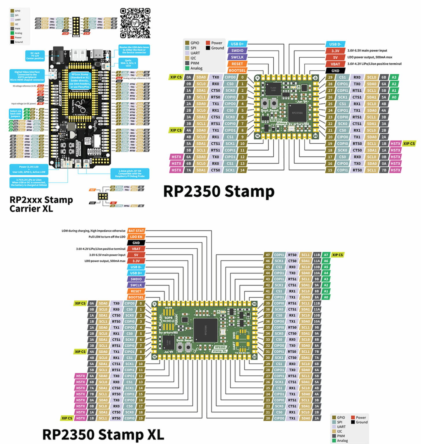 Raspberry Pi RP2350 Stamp and RP2350 Stamp XL pinout - Electronics-Lab.com