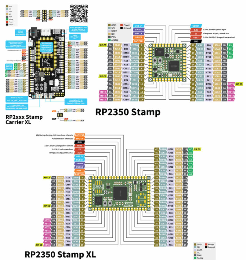 Raspberry Pi RP2350 Stamp and RP2350 Stamp XL pinout - Electronics-Lab.com